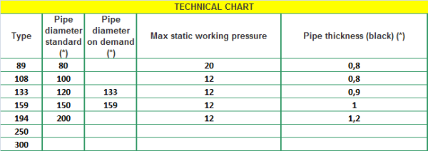 Galvanized steel pipes with type Bauer quick couplings - Giunti S.p.A.